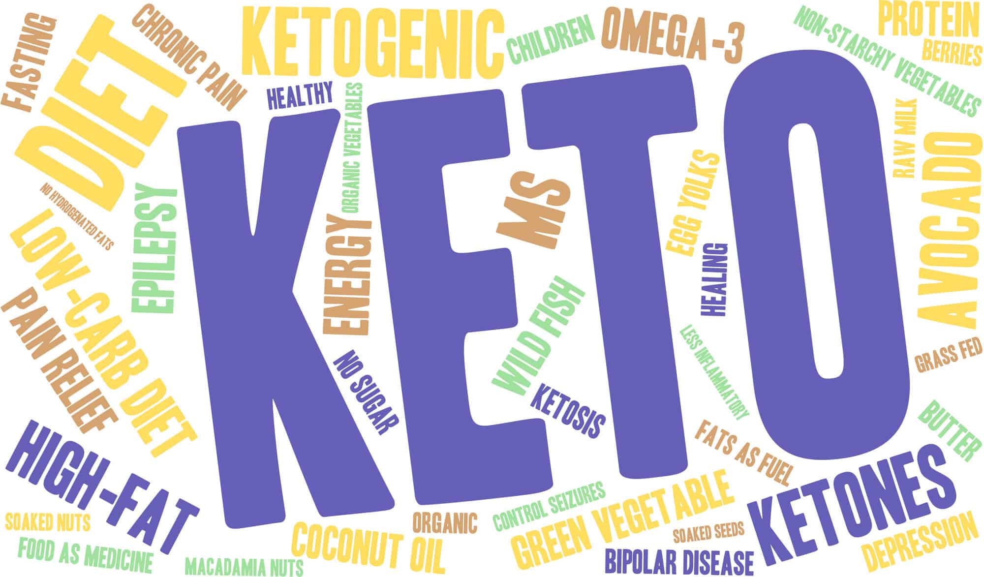Omad Keto - How To Eat One Meal A Day With Keto (Step-by-Step Guide)